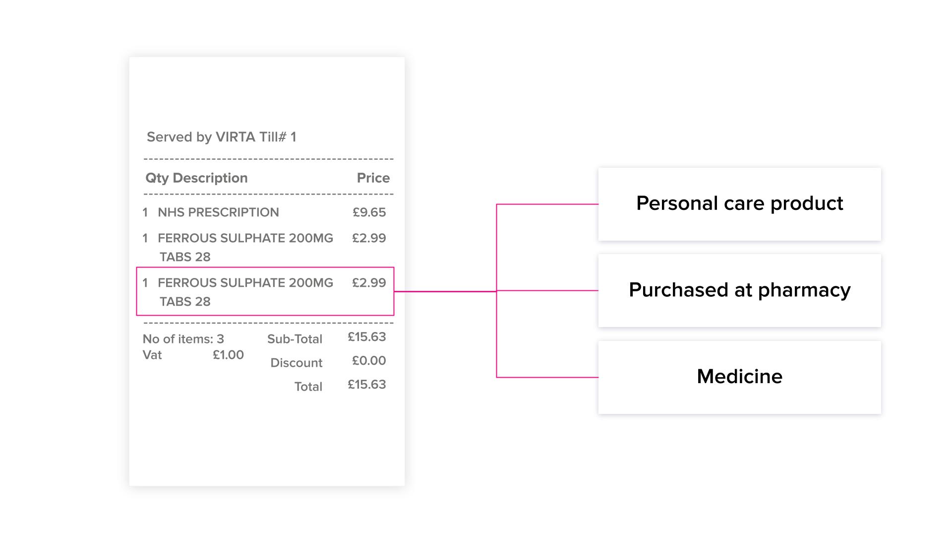 An AI journey: The revolutionary role of Transformers in finance AI An AI journey: The revolutionary role of Transformers in finance AI